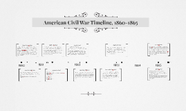 American Civil War Timeline, 1860-1865 by Dmitri Radkevich on Prezi