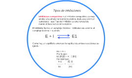 Tipos de inhibicion by kelly estrada on Prezi