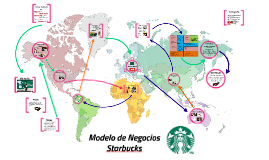 Modelo de Negocios Canvas de Starbucks by Emiliano Morillo on Prezi