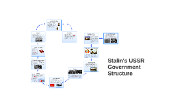 Stalin's USSR Government Structure by Payton Rousseau on Prezi