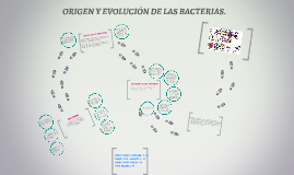 ORIGEN Y EVOLUCIÓN DE LAS BACTERIAS. by Maria Londoño Sierra on Prezi