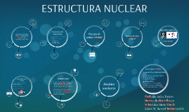 ESTRUCTURA NUCLEAR by Luisa Bernal on Prezi