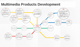 (Unit 17) Multimedia Products Development 2015 by Peter Lowe on Prezi
