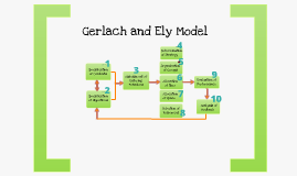Gerlach and Ely Model by liza cabrera on Prezi