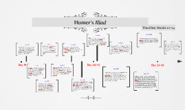 All About Me: by Saathvik Vangati on Prezi