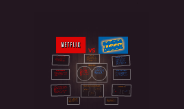 Netflix vs Blockbuster by on Prezi