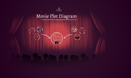 Movie Plot Diagram by Alexis Vincent-Walker on Prezi