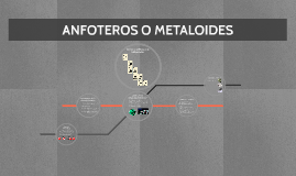 ANFOTEROS O METALOIDES by Diego Osorio on Prezi