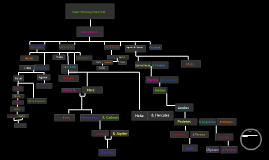 Achievements of the Gupta Empire by Emily Dean on Prezi