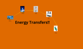 Sam Gilbert's Energy Transfer Poster by Sam Gilbert on Prezi