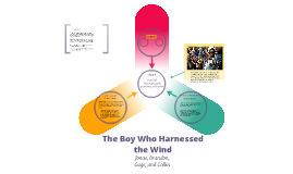 The Boy Who Harnessed the Wind by William Kamkwamba on Prezi