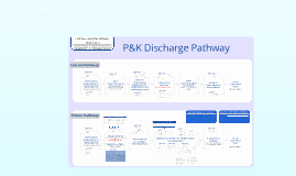 Discharge Pathway v4 by mark dickson on Prezi