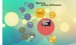 Roanoke Refugee Mental Health Council Planning Session by Cecily Rodriguez on Prezi