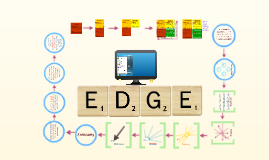 Leading EDGE ; Teaching EDGE by John Olynick on Prezi