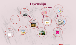 Levenslijn by Amber Harteveld on Prezi