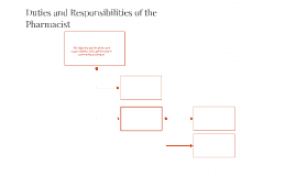 Pharmacy Standard Operating Procedures: by AJ ANASTACIO on Prezi