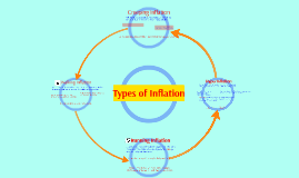 types of inflation by Mayank Chaturvedi on Prezi