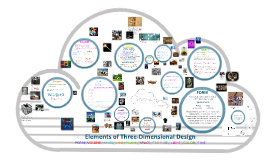 Principles of 3D Design by 3D Design on Prezi