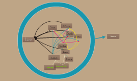 Food Web of a Farm by Victoria Cao on Prezi