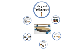 Product Lifecycle of a Skateboard by Mitchell Boyle on Prezi