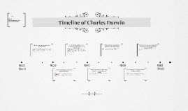 Timeline of Charles Darwin by Miracle Bynum on Prezi