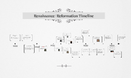 Renaissance/ Reformation Timeline by Jayla Stump on Prezi