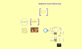Medieval Social Hierarchy by Ellie Shane on Prezi