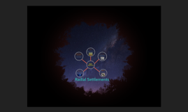 radial settlements by Sarib Zaman on Prezi