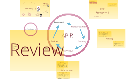APIR by Isabel Davies on Prezi