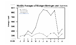 IELTS Writing Task 1: Line Graphs by Thầy Sean on Prezi