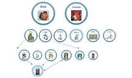 Demeter Family Tree