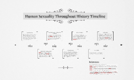 Human Sexuality Throughout History Timeline by Katie Wilkerson on Prezi