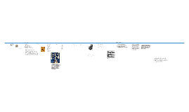 History of Writing Timeline by Jenn Marlow on Prezi