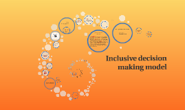 Inclusive decision making model by Dionne King on Prezi