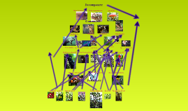 Food web of Costa Rica by Emily Issendorf on Prezi