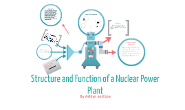Structure and Function of a Nuclear Power Plant by Lea Lovin on Prezi