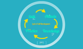 Cycle of Self-Development by Tony Schmitz on Prezi