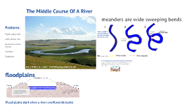 Middle Course of a River by Harriet Enevoldsen on Prezi