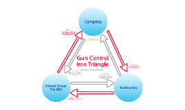 Gun Control Iron Triangle by Sherwin James Williams on Prezi