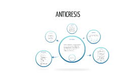 ANTICRESIS by Cindy Restrepo on Prezi