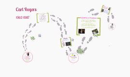 Carl Rogers by Tatyana Johnston on Prezi