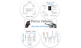 Policy Debate Format by Travis Dahle on Prezi