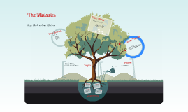 The Social Structure of Maycomb by Katherine Bixler on Prezi