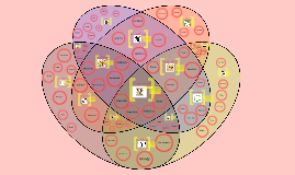 Lord Of The Flies Venn Diagram by Ana Maria Gomez on Prezi