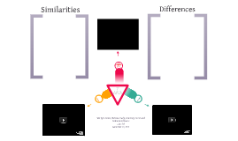 The Roles of Educational Stakeholders by Marilyn Holets on Prezi