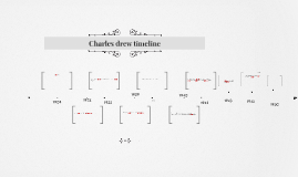 charles drew by lauren eirls on Prezi