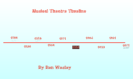 Musical Theatre Timeline by Ben Wesley on Prezi