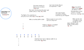 Adolf Hitler Life and Death Timeline by KeAvionne White on Prezi