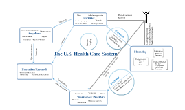Diagram of the U.S. Health Care System by Erin Fuse Brown on Prezi