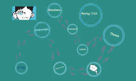 Wonder Book Report by Megan Kay on Prezi